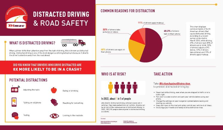 Information Highway News – Trimac